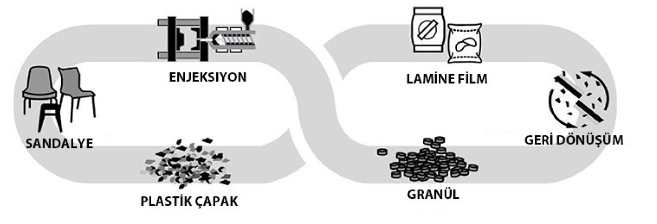 PP Dokuma Çuvaldan Yeniden Kullanılabilir Geri Dönüşüm Granüller